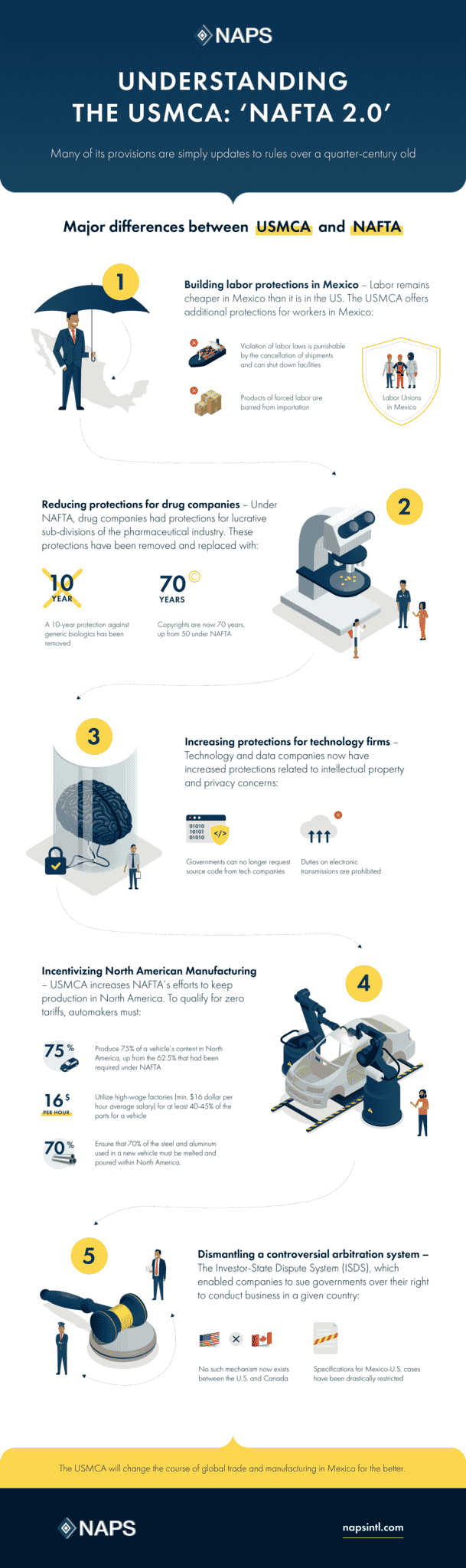 What Changed?: USMCA vs. NAFTA | NAPS